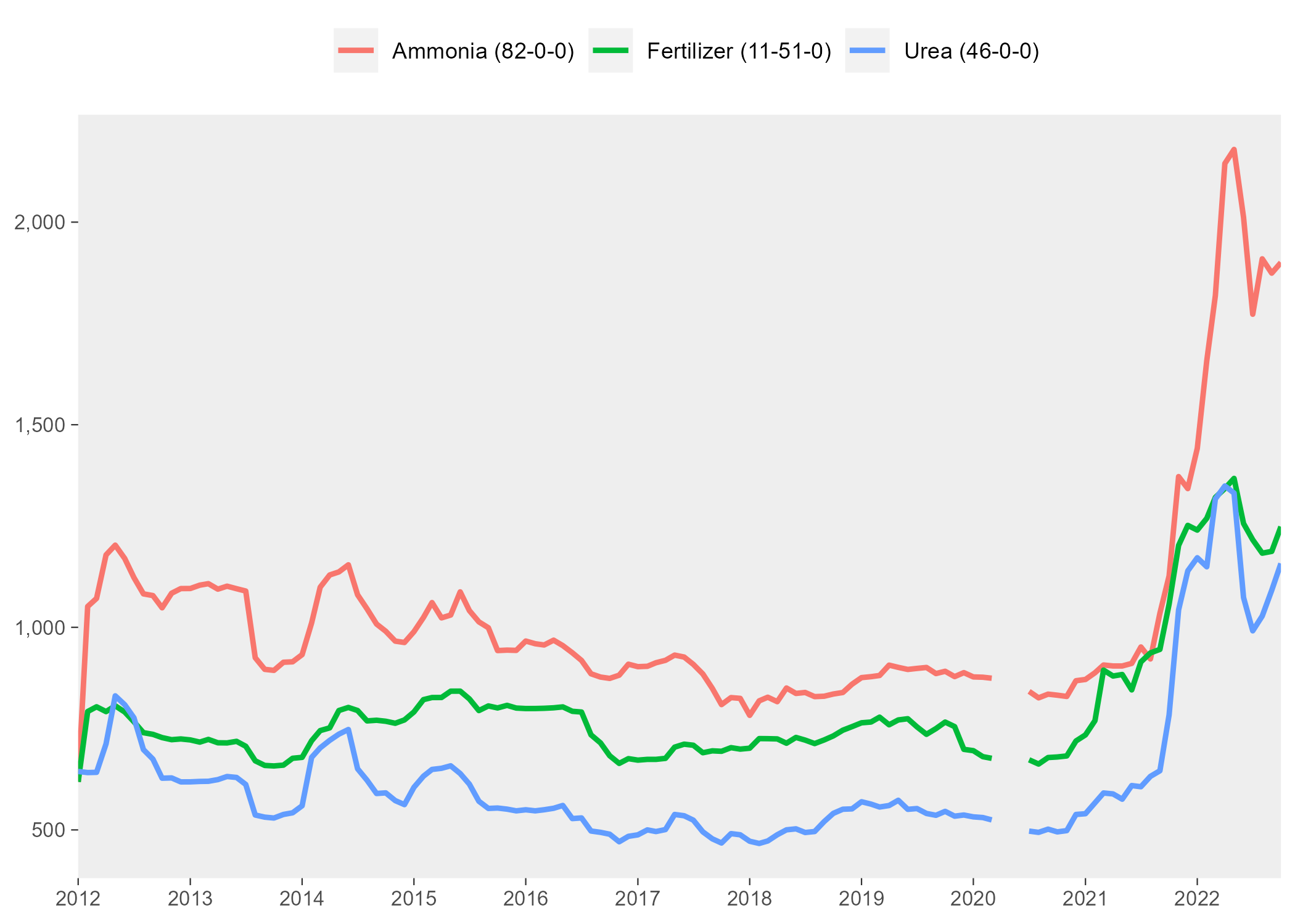 Trends in Canada Dairy Sector - Pouliot economics