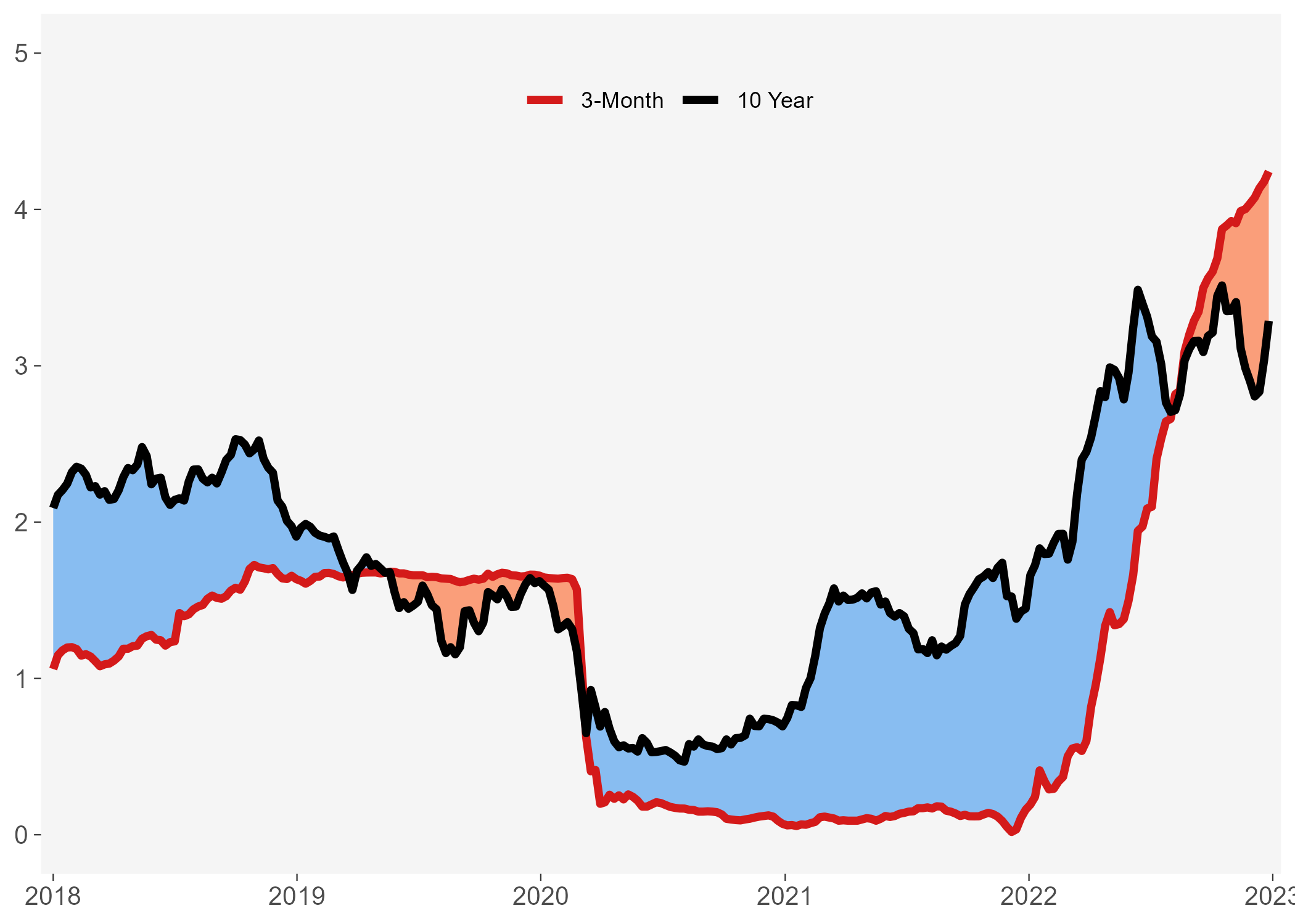 What Do Recession Indicators Tell Us? - Pouliot economics